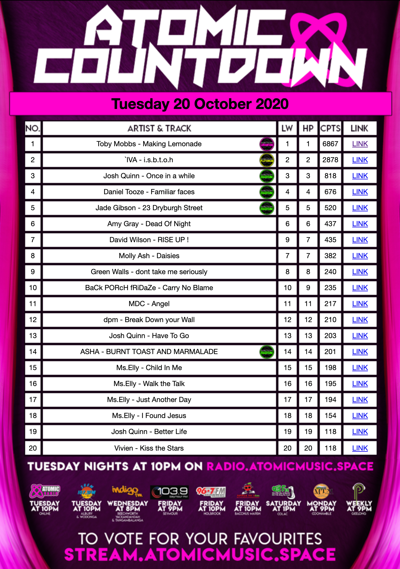 The Countdown Goes On... - Atomic Music